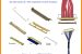edp cable manufacturer custom 30 pin 40 pin edp cable assembly